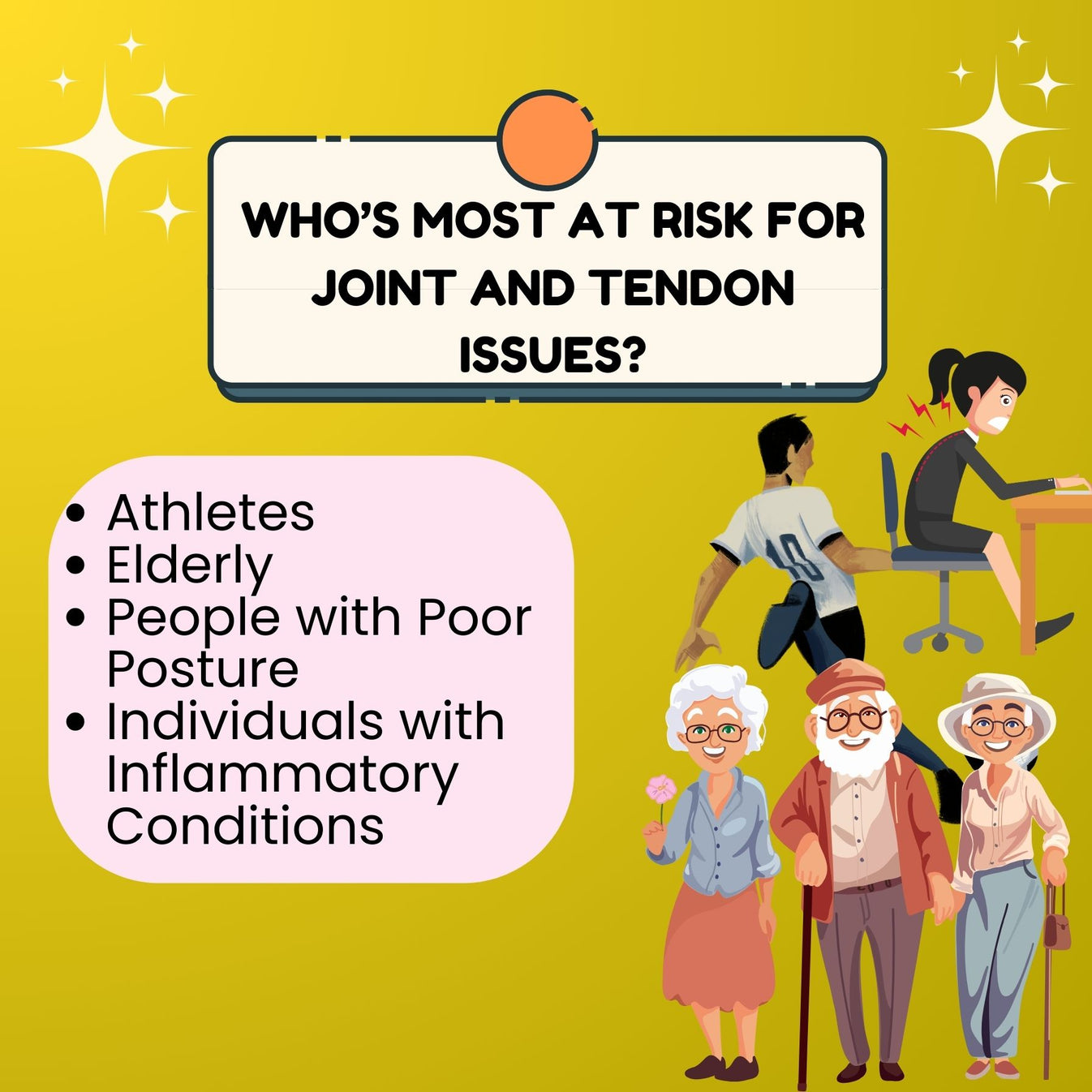 Fortend 20's Controls Inflammation Repairs Tendon & Protects Tendon ECM ...